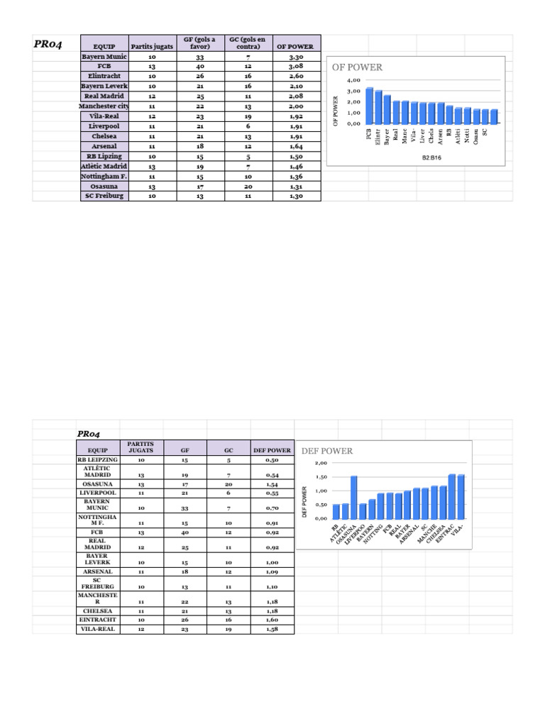 Tasca 1. Introducció Full de Càlcul Economia | PDF