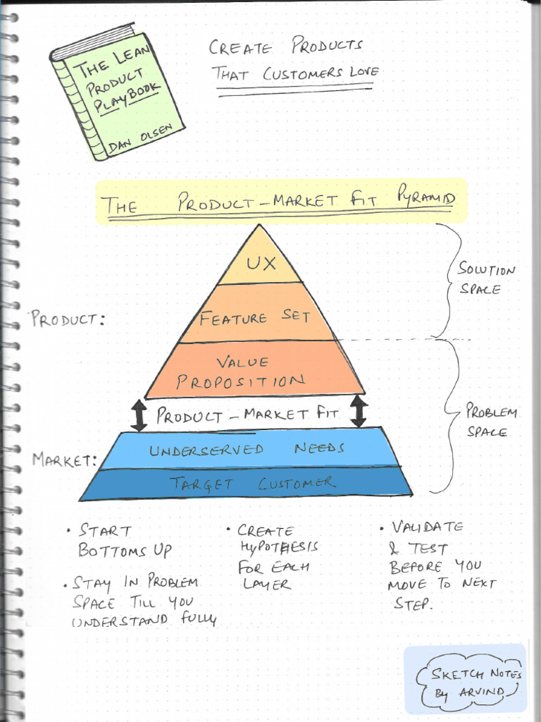 The Lean Product Playbook Book Notes 1661737891 | PDF