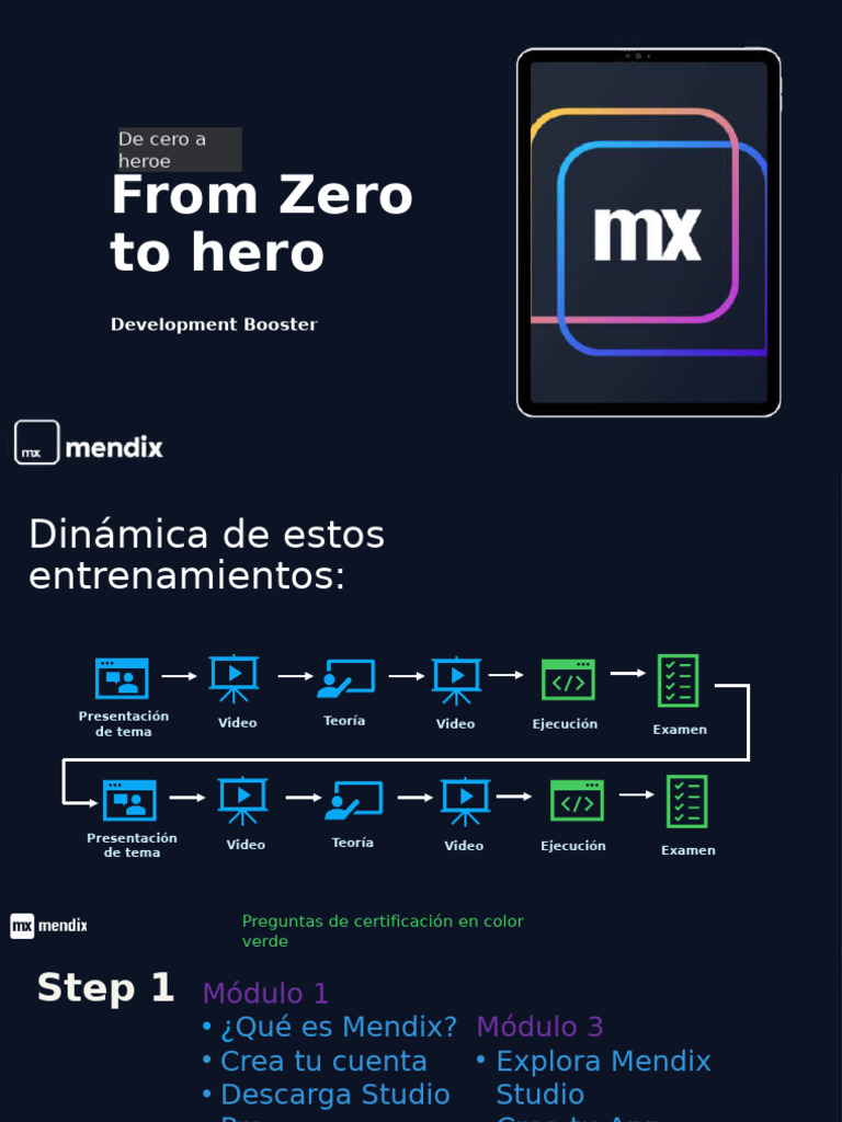 Modulo 1 Introduccion A Mendix | PDF | Aplicación movil | Scrum ...