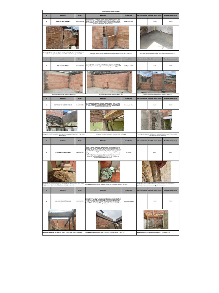 Informe Semanal Tecnico, Social y Sst-Ma Obra | PDF | Albañilería ...