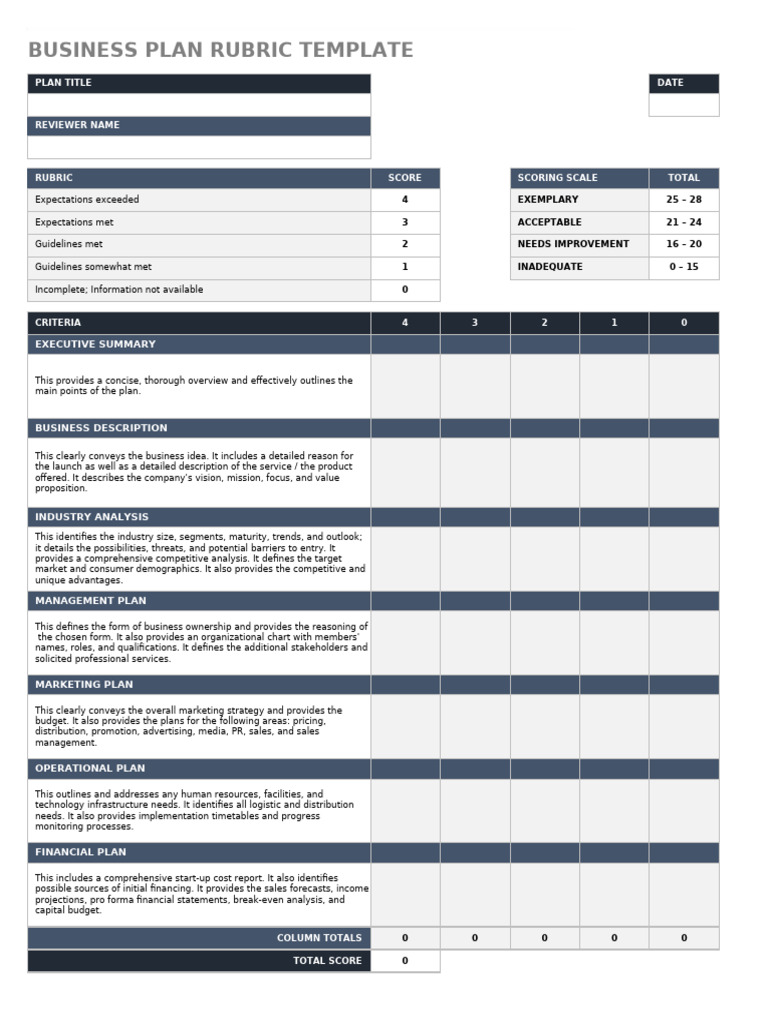 Business Plan Rubric Template | PDF | Marketing | Marketing Strategy