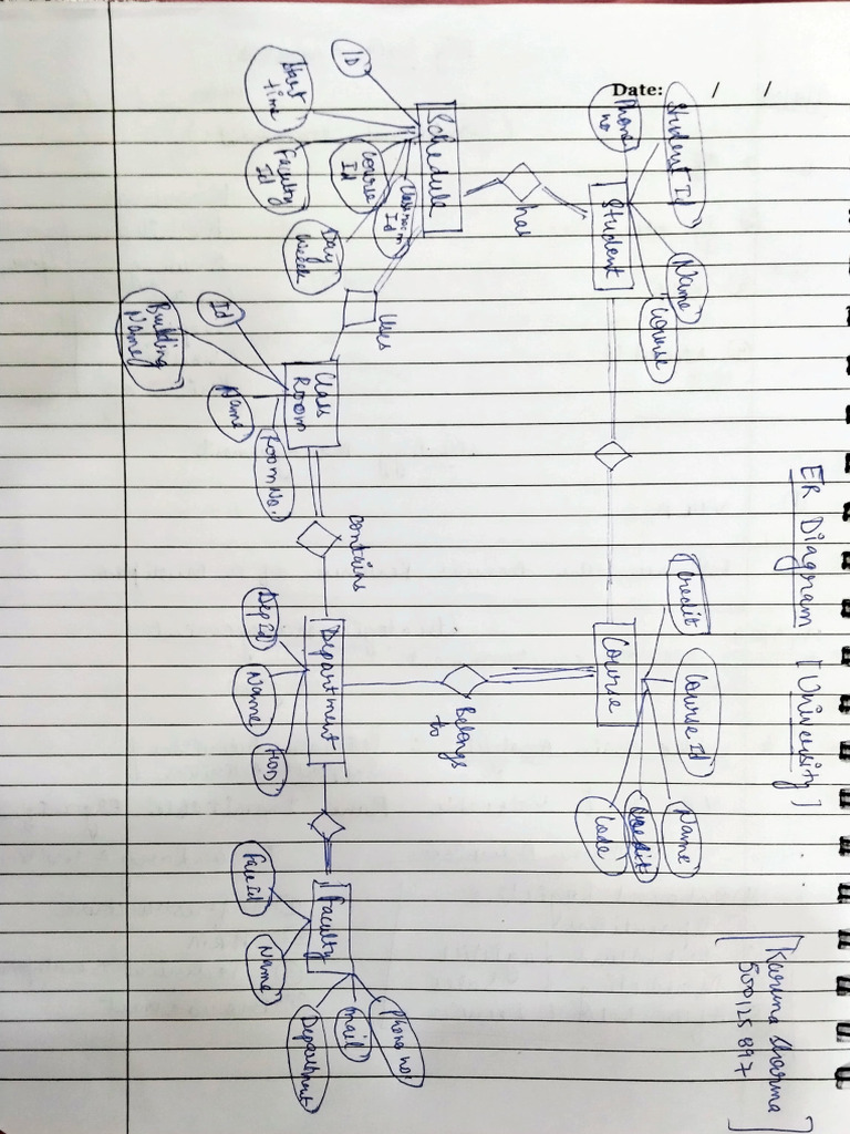 Er Diagram DBMS | PDF