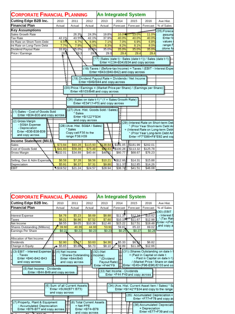 CH 17 Corporate Financial Planning - Completed and Answers | PDF ...
