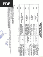 Mess Menu | PDF | Food And Drink Preparation | Eating Behaviors Of Humans
