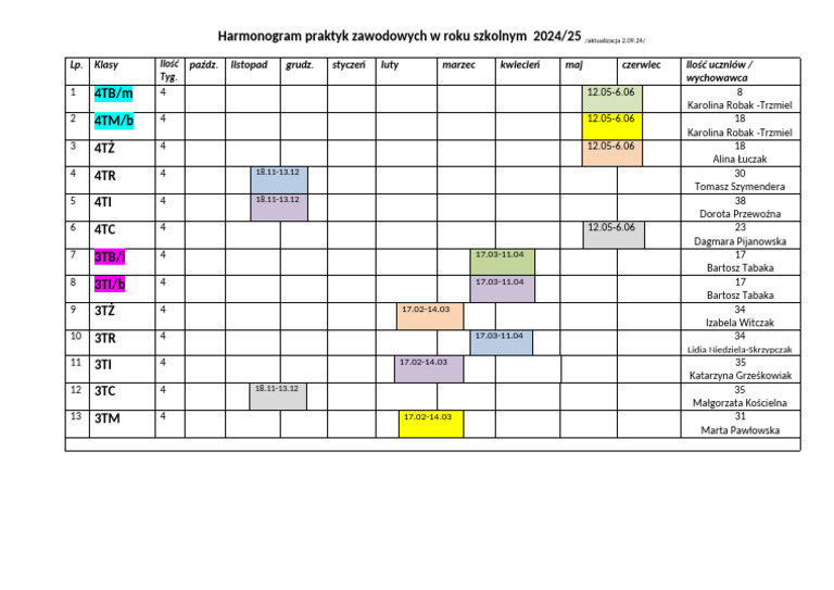 Harmonogram - Praktyk - 2 - 2024-25 3 | PDF