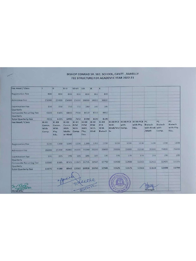 Fee Structure 2022-23.. | PDF