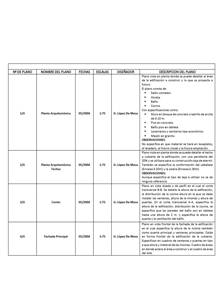 Inventario de Planos Del Proyecto de Edificacion PDF | PDF | Materiales de construcción ...