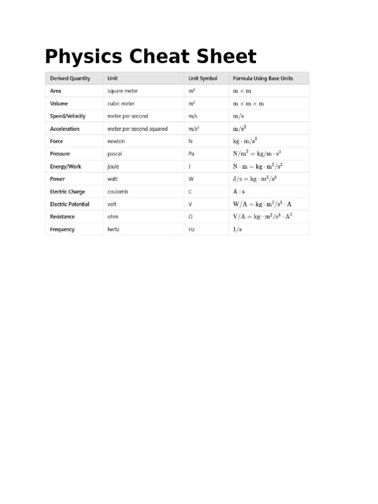 Physics Cheat Sheet | PDF