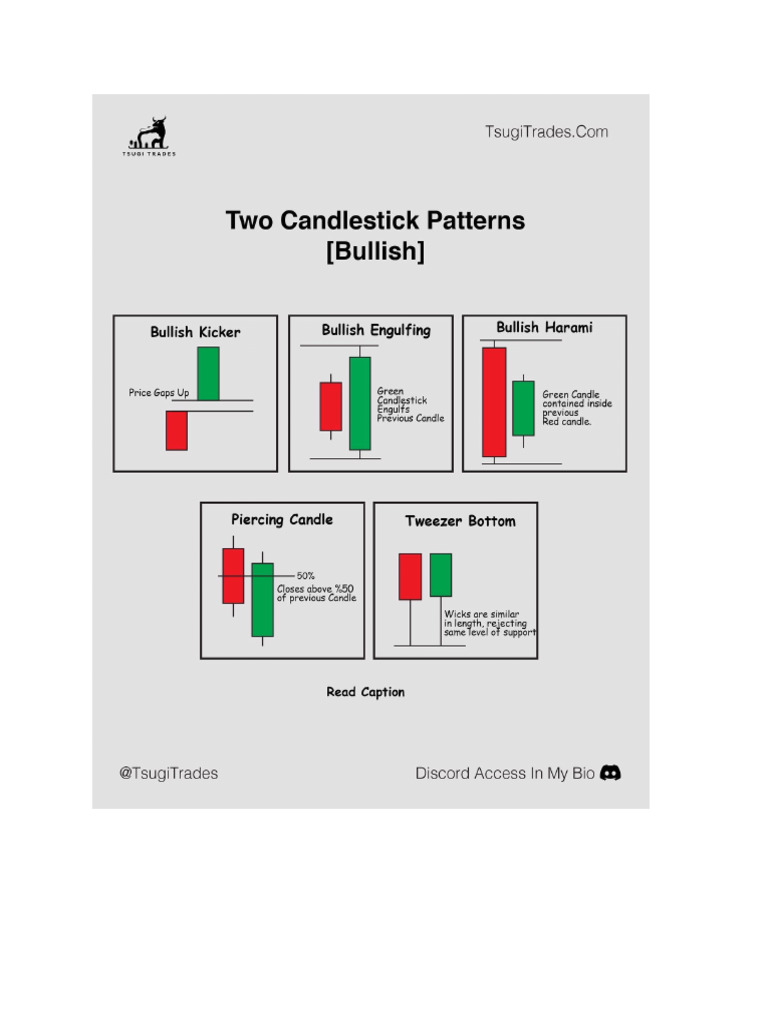 Key Bullish Candlestick Patterns | PDF | Market Trend | Stocks