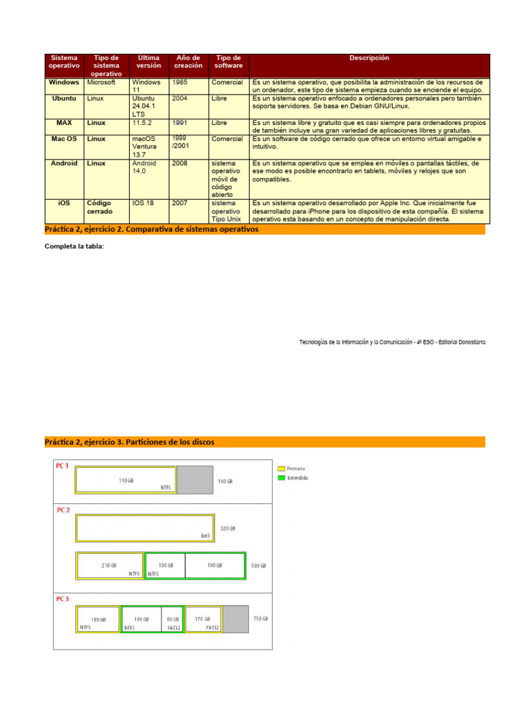 P2 - E2 - Ssoo y E3 - Particiones Danna Arcos | PDF | Mac OS | Android (sistema operativo)
