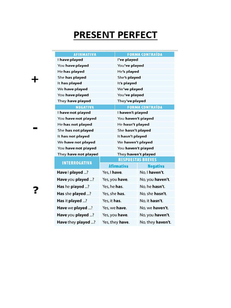 PRESENT PERFECT + COMMON ADVERBS - Burlington Charts | PDF