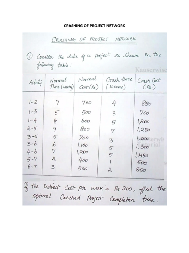 Crashing-in-Project-Management-1 | PDF