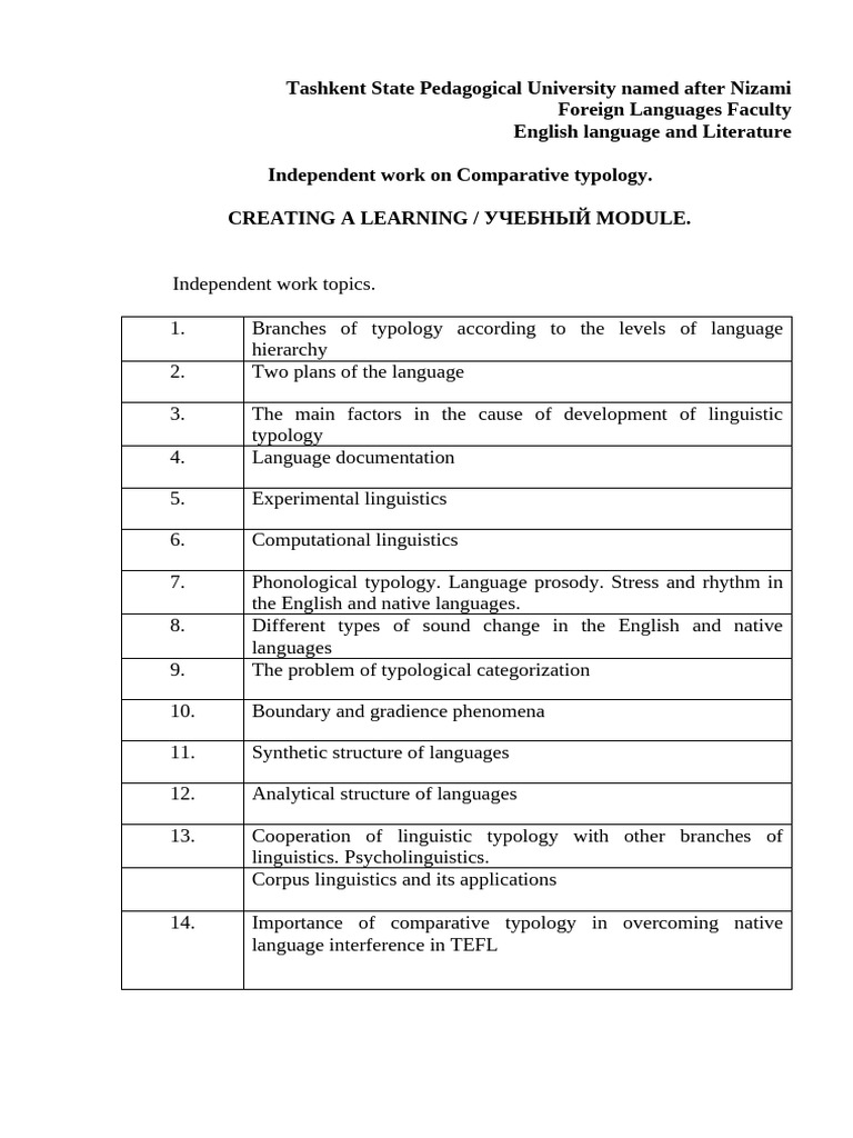 Creating A Learning Module | PDF | Linguistics | Linguistic Typology
