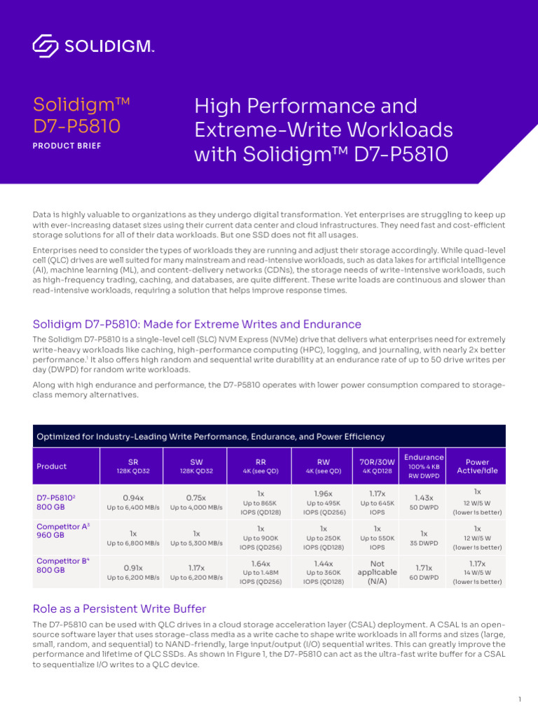 Solidigm d7 p5810 Product Brief | PDF | Solid State Drive | Computer ...