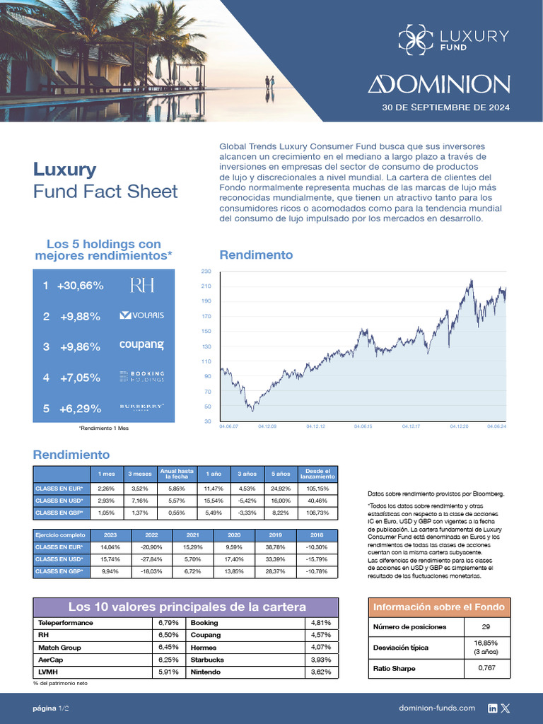 IC - DC - A Class - Spanish | PDF | Sector privado | Industrias de servicio