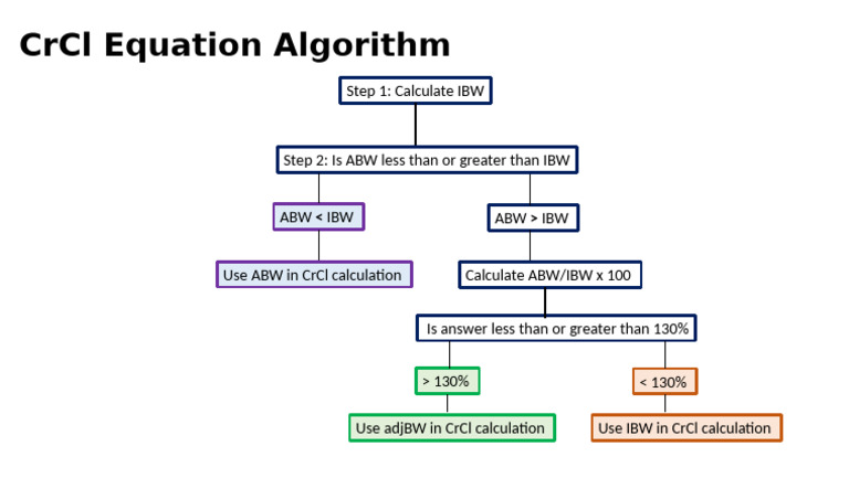 CRCL Equation Algorithm | PDF