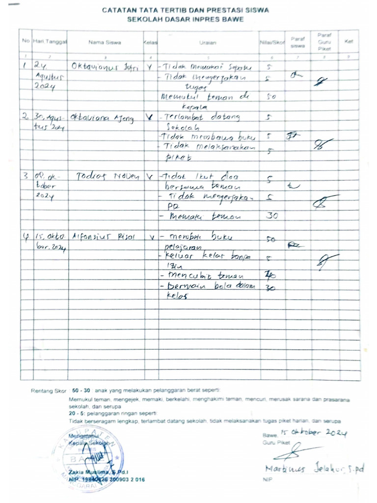 Catatan Tata Tertib Guru Piket SDI Bawe | PDF