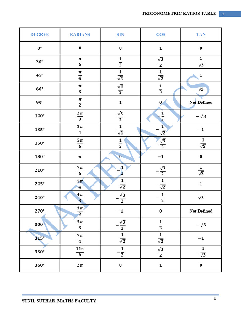 Trigonometry Ratios Table | PDF