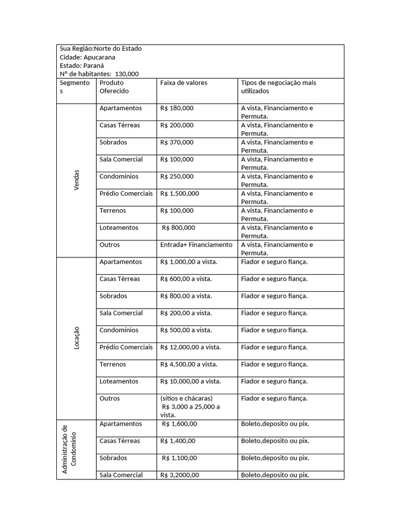 Modelo Tabela Atividade Etapa 3 | PDF | Direito