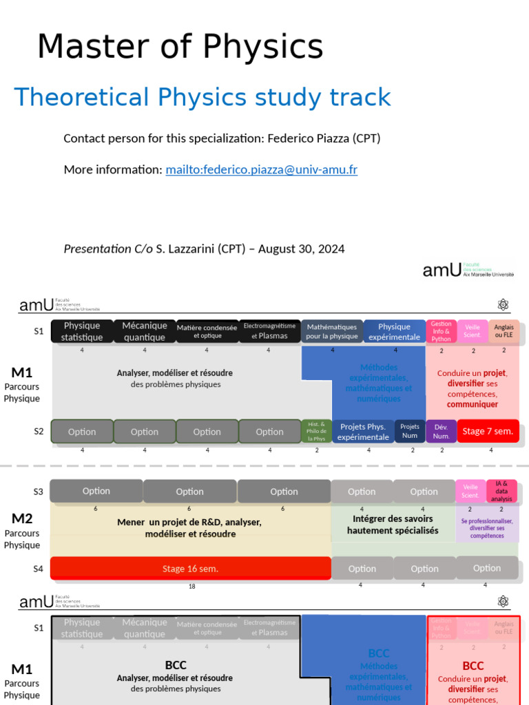 Specializations Serge Lazzarini TheoreticalPhysics and Relativity | PDF ...