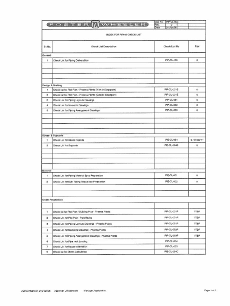 Check List Index | PDF