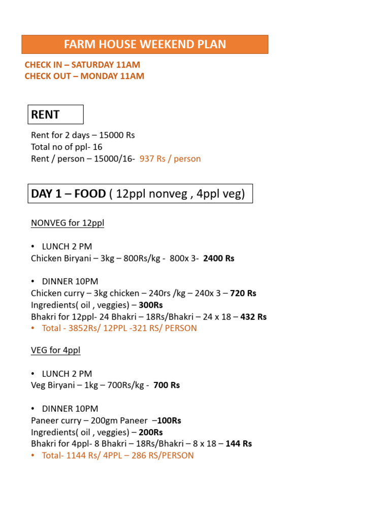 Farm House Weekend Plan for 16 People | PDF