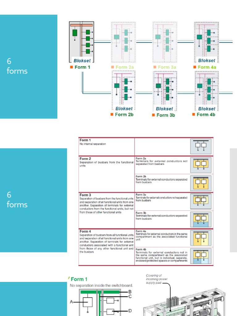 Forms of Separation For Panels | PDF | Electrical Engineering | Electricity