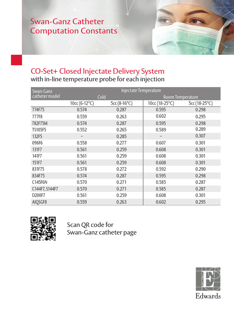Swan-Ganz Computational Constants 2023 | PDF | Clinical Medicine