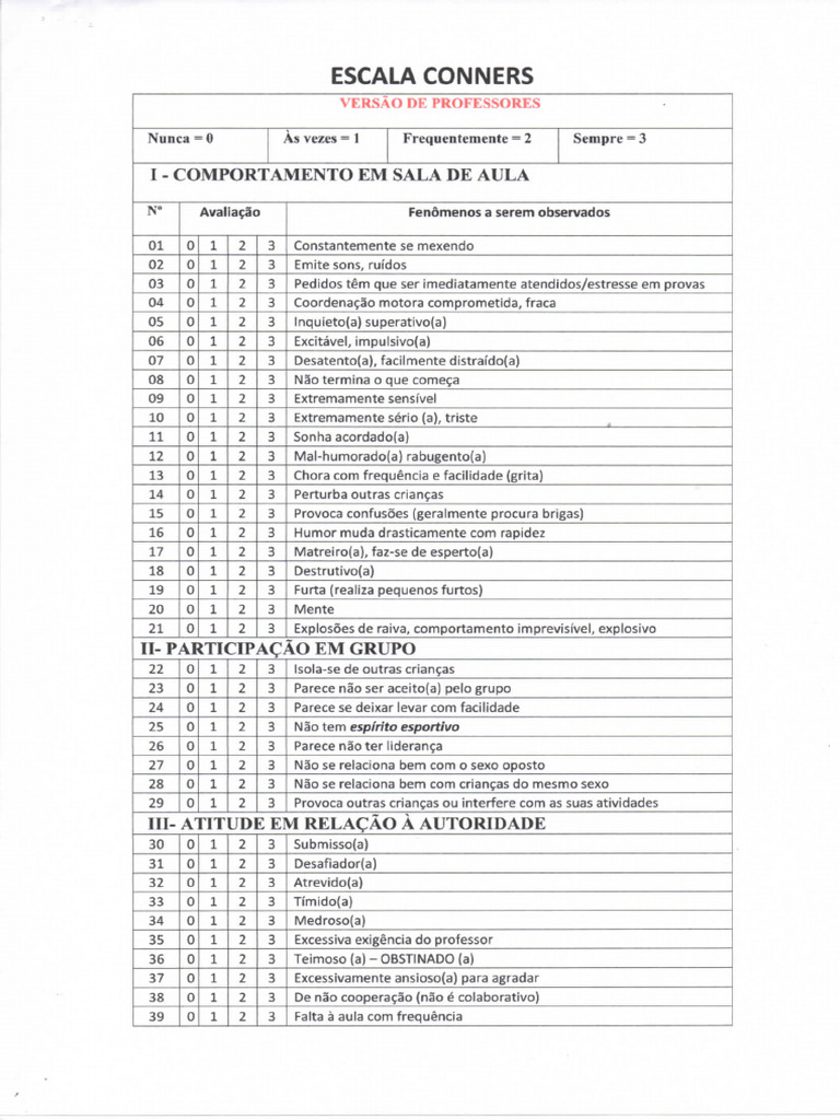 Escala Conners 1 | PDF