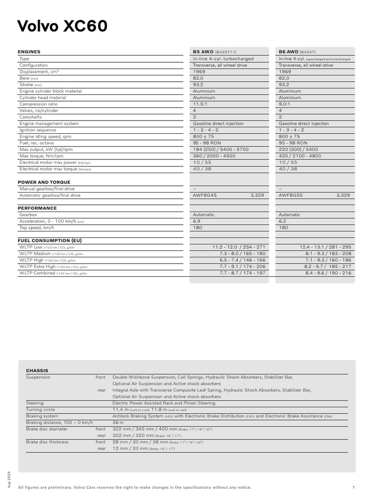 2025 Volvo XC60 Technical Specifications | PDF | Engines | Trunk (Car)