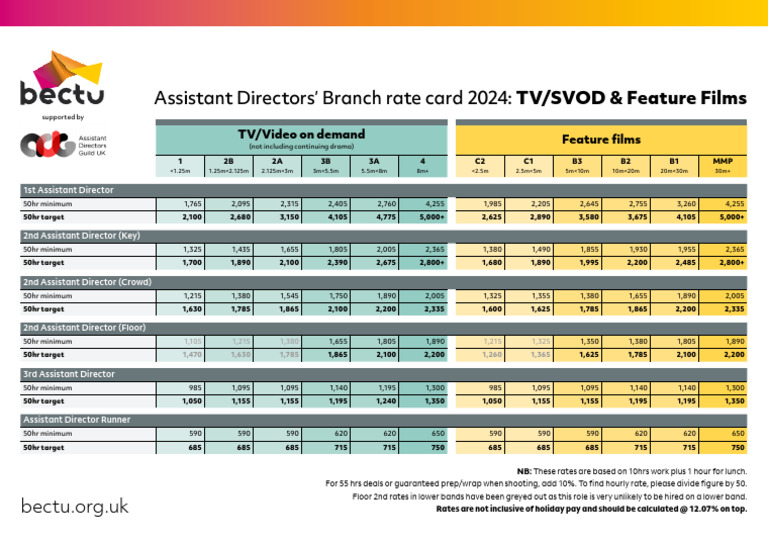 Bectu Assistant Directors Ratecard March 2024 | PDF