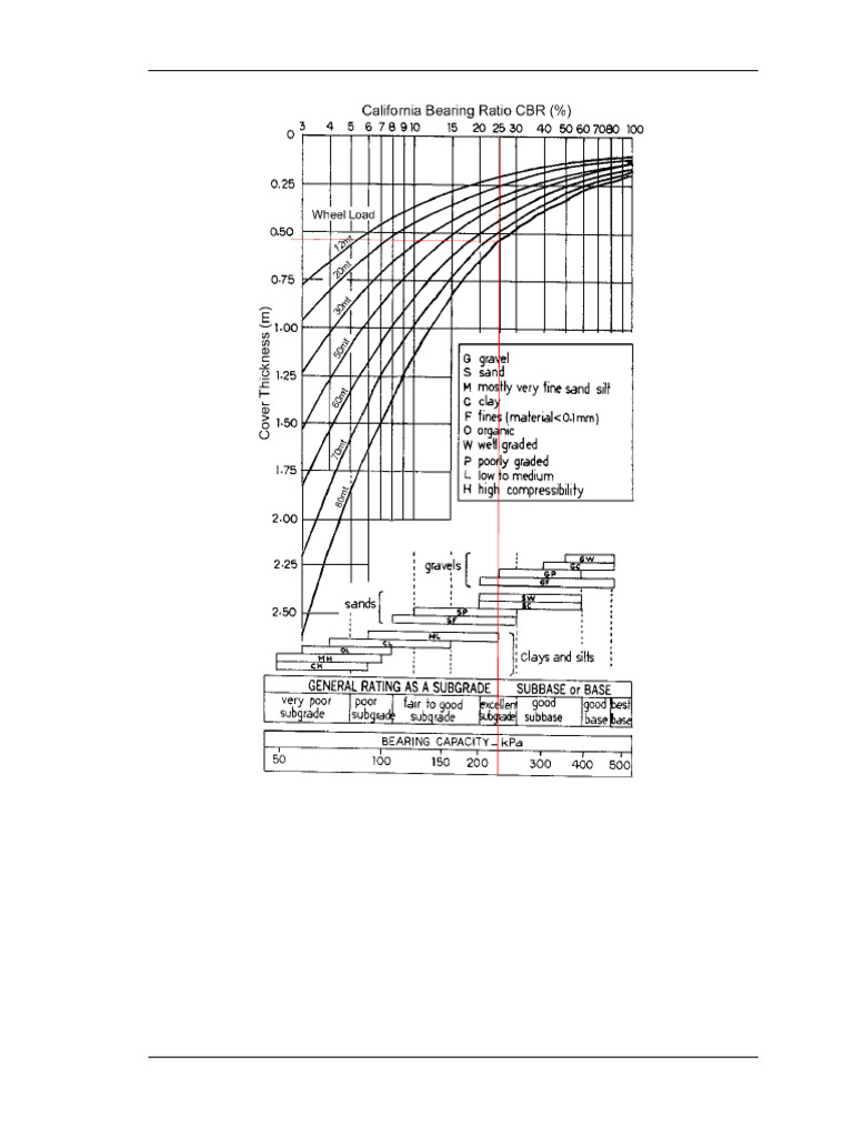 Mine Haul Road Design Guidelines | PDF | Business