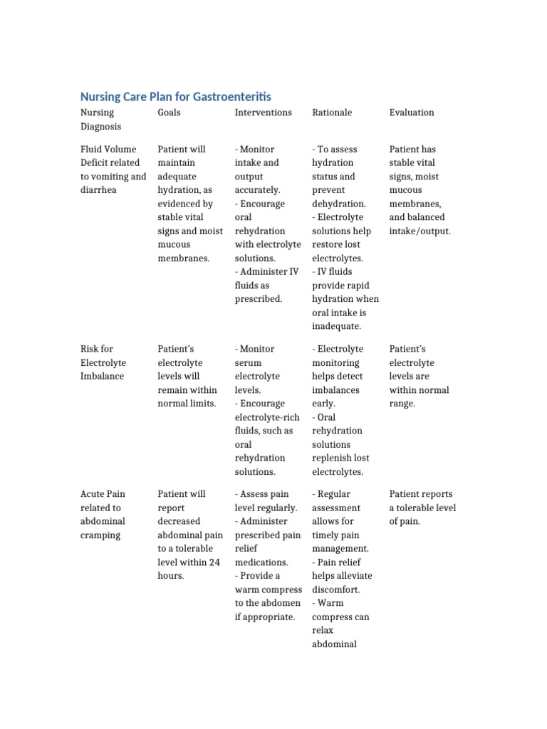Nursing Care Plan Gastroenteritis | PDF | Dehydration | Health Care