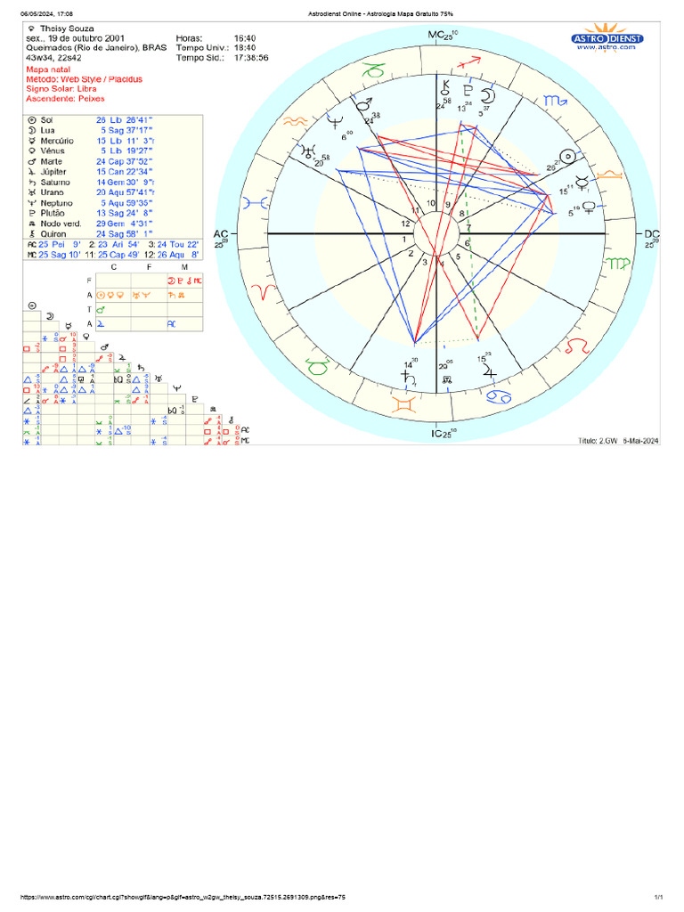 Astrodienst Online - Astrologia Mapa Gratuito 75% | PDF