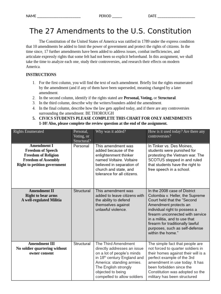 The Amendments Assignment Best Version | PDF | Search And Seizure | Trials