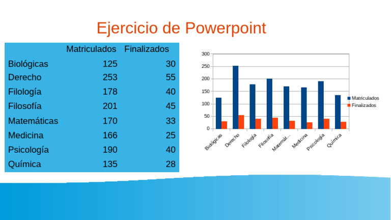 Ejercicio Powerpoint | PDF