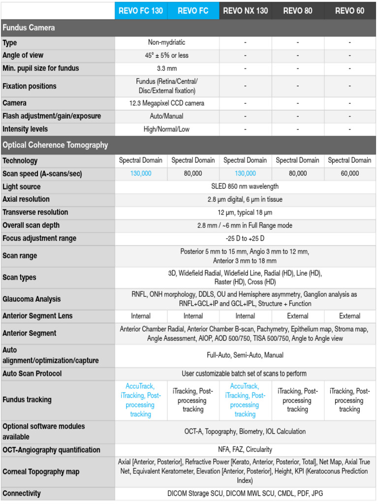 Fundus Camera and OCT Specifications | PDF | Ophthalmology | Light