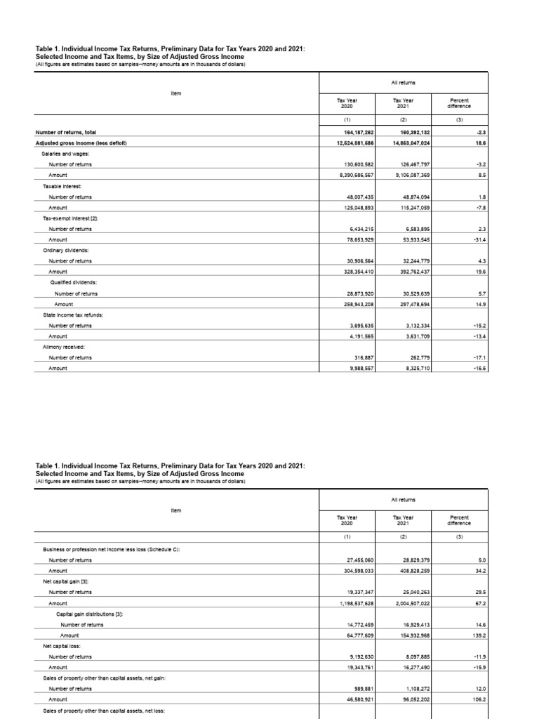 21in01pl - TAB1 | PDF | Tax Deduction | Income Tax In The United States