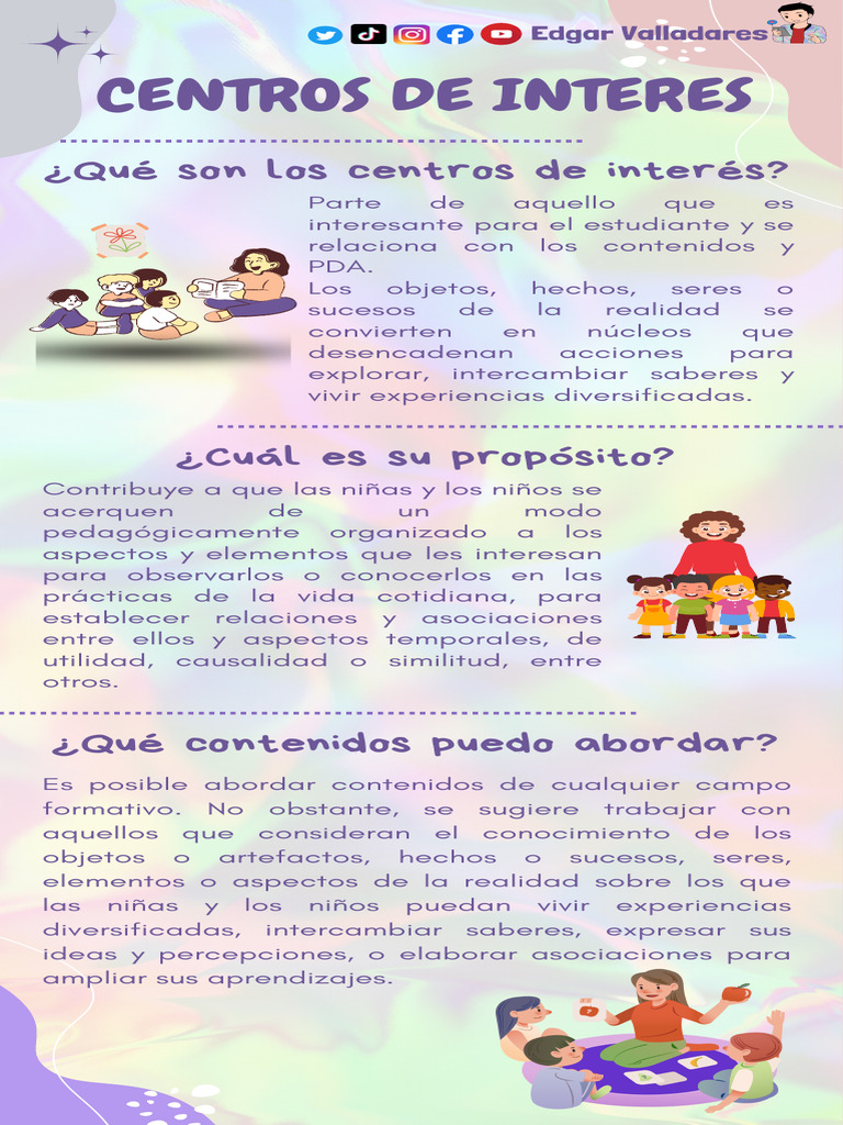 Infografia Centros de Interés | PDF | Realidad | Cognición