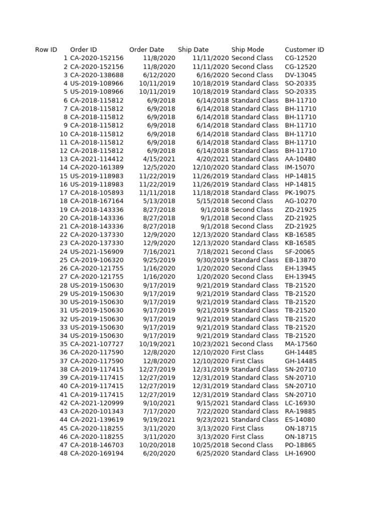 Shipping Order Records | PDF