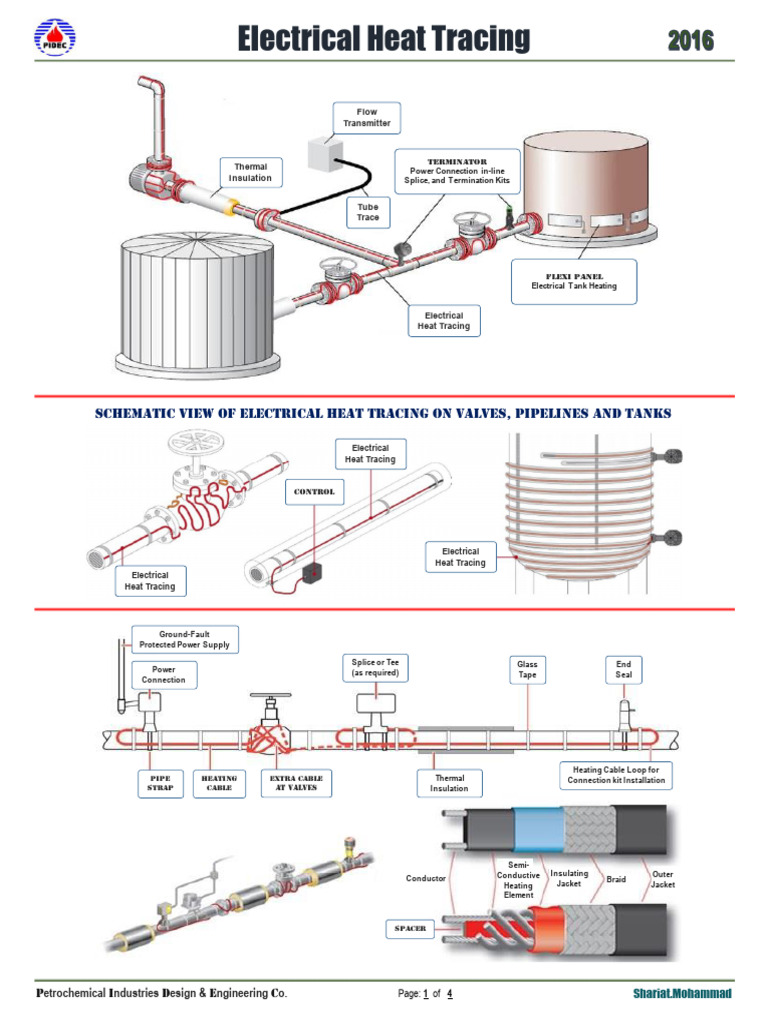 Heat Tracing Types PDF | PDF | Pipe (Fluid Conveyance) | Steam