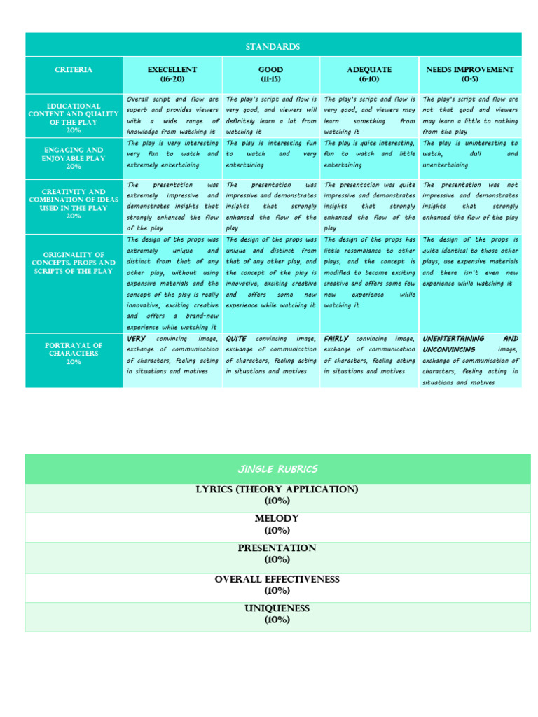 P3 Role Play and Jingle Rubrics | PDF