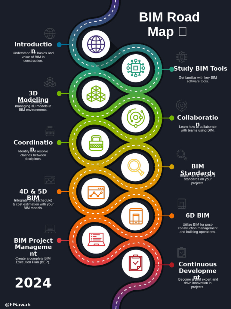 Product Roadmap Infographics Poster | PDF