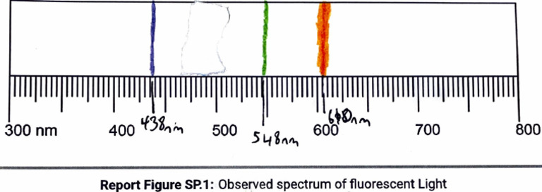 Flurescent Light | PDF | Science & Mathematics