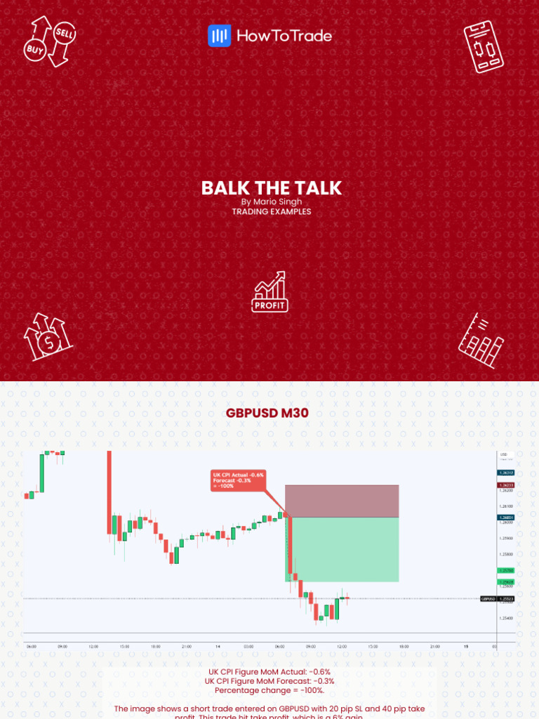 Balk The Talk Trading Examples | PDF | Finance & Money Management