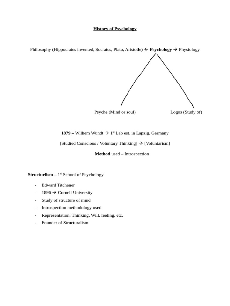 History and Origins of Psychology | PDF