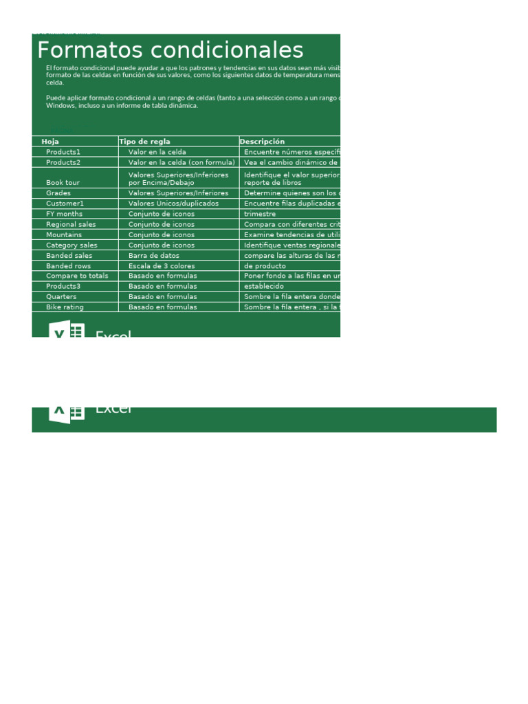 01 Formatos Condicionales V1 | PDF | Microsoft Excel | Paquetes de ...