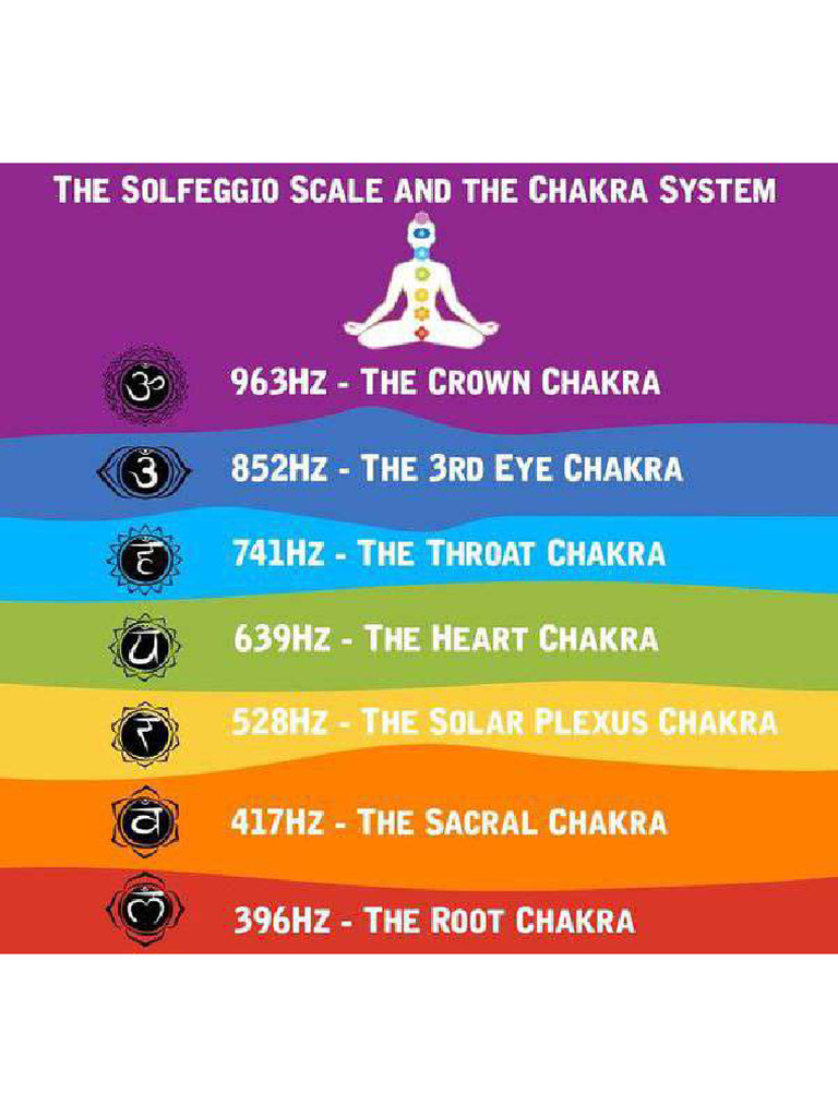 SOLFEGGIO Y CHAKRASs | PDF