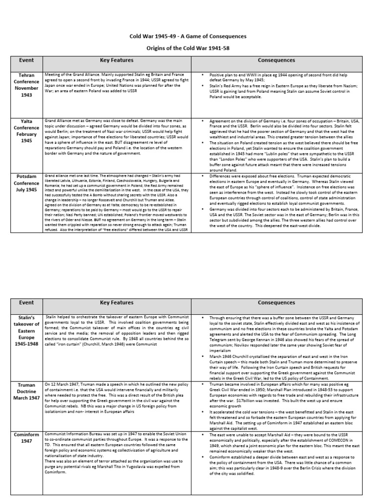 Cold War Revision Booklet | PDF | Soviet Union | World Politics