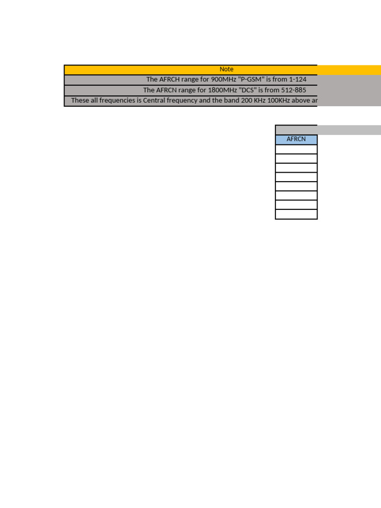GSM ARFCN To Frequency Calculator | PDF